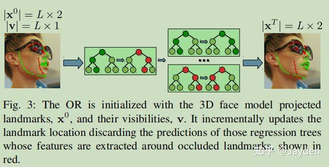 Head Pose Estimation调研 - 知乎