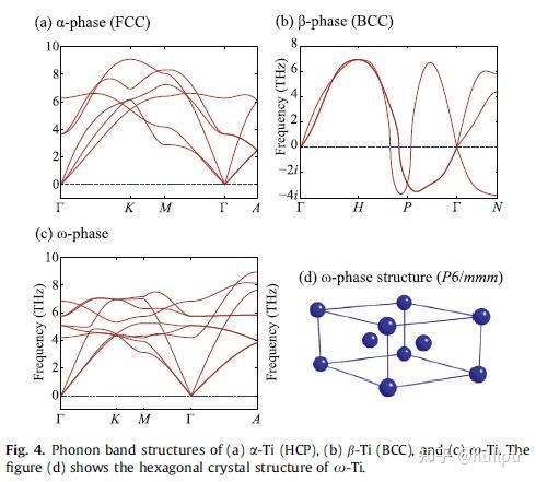 First principles phonon calculations in materials science - 知乎