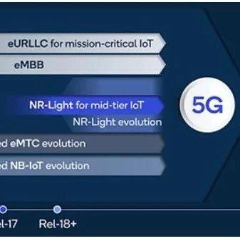 Qualcomm inside, 4G LTE To轻量化5G NR-Light, 5G NR RedCap - 知乎