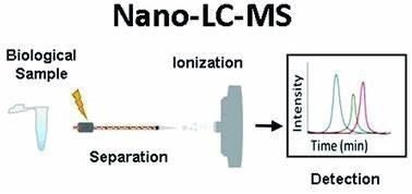 Micro-LC、Capillary-LC、Nano-LC液相技术 - 知乎