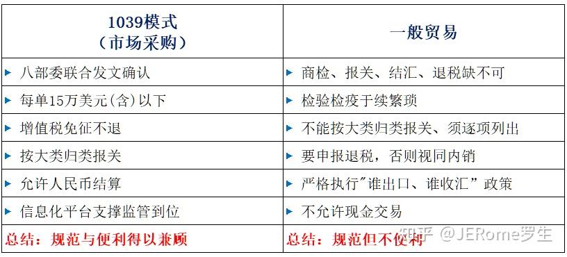 经常听客户走1039市场采购贸易方式，有什么不一样的地方吗？ - 知乎