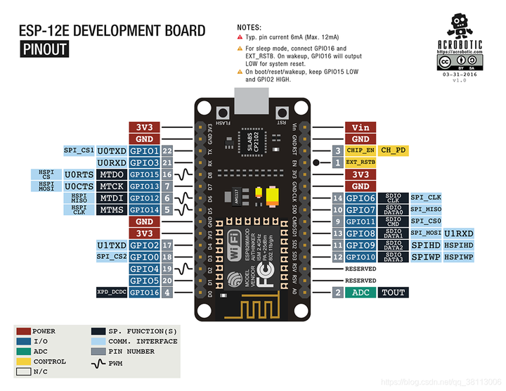 ESP8266开发实践之(5)-创建可连接的wifi网络 - 知乎