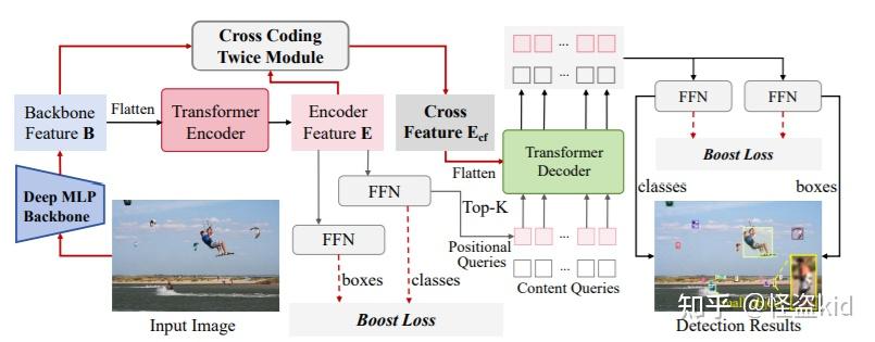 arxiv论文整理20250524-0530（目标检测方向） - 知乎