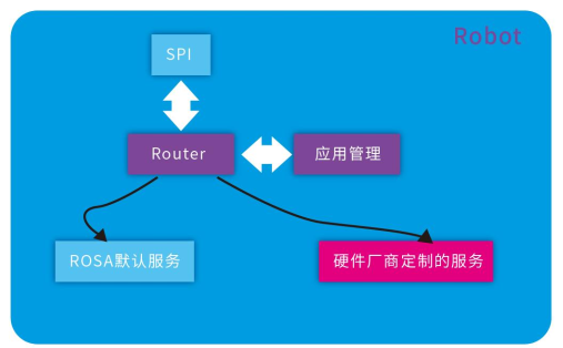 优必选机器人操作系统ROSA研发与应用 | 优必选科技软件平台技术专家王嘉晋【附PPT】 - 知乎