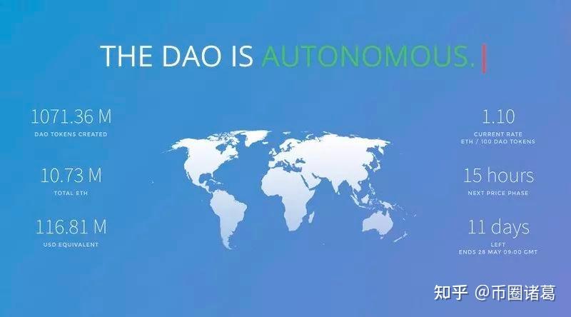 5分钟了解DAO的发展史及标志性实例 - 知乎