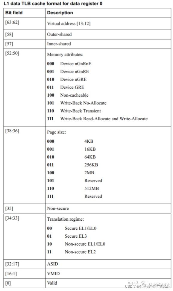 [trustzone]-ARM trustzone的安全扩展介绍-一篇就够了 - 知乎