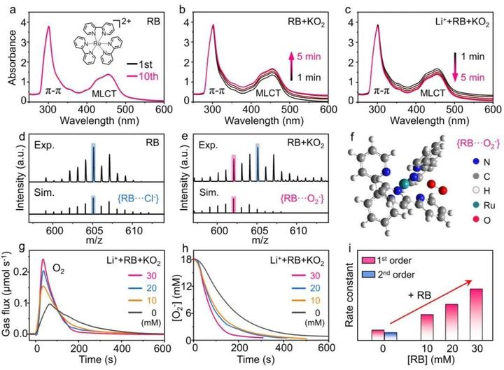 Angew：可溶性催化剂诱导Li-O2电池超氧化物歧化反应的新途径 - 知乎