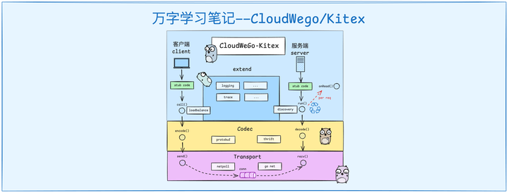 万字学习笔记：cloudwego/kitex - 知乎