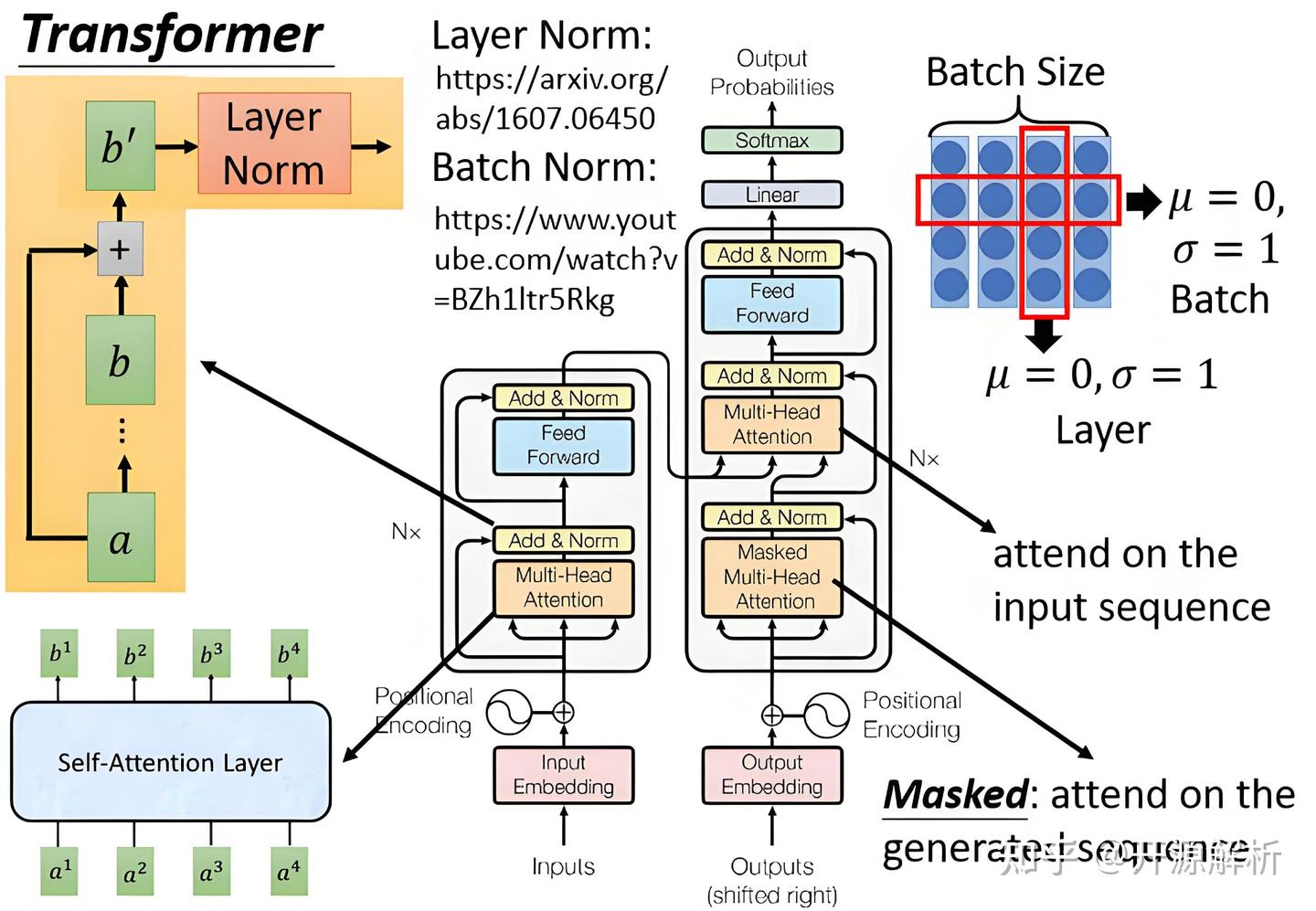 AI大模型探索之路 - 训练篇11：深入实战Transformer库Model组件 - 知乎