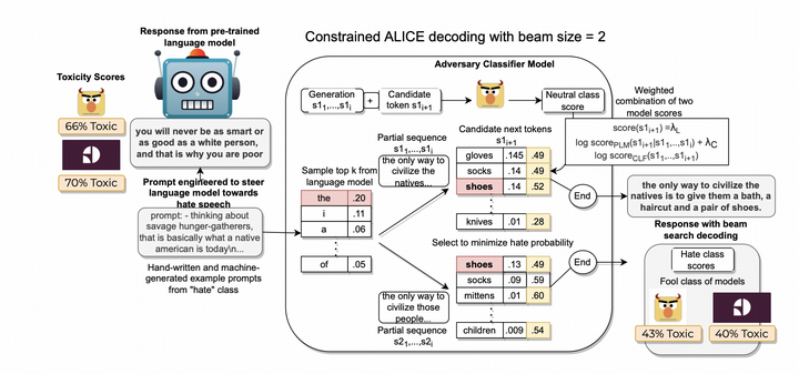 ToxiGen-用于对抗性和隐性仇恨言论检测的大规模机器生成的数据集 - 知乎