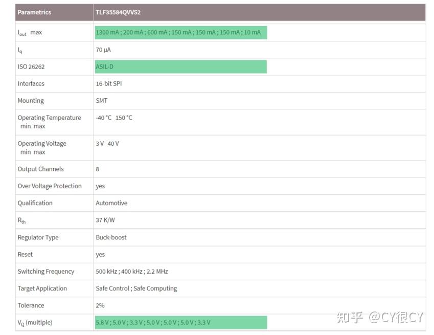 笔记•电源模块•TLF35584 - 知乎