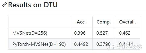 基于深度学习的三维重建——MVSNet系列论文解读 - 知乎