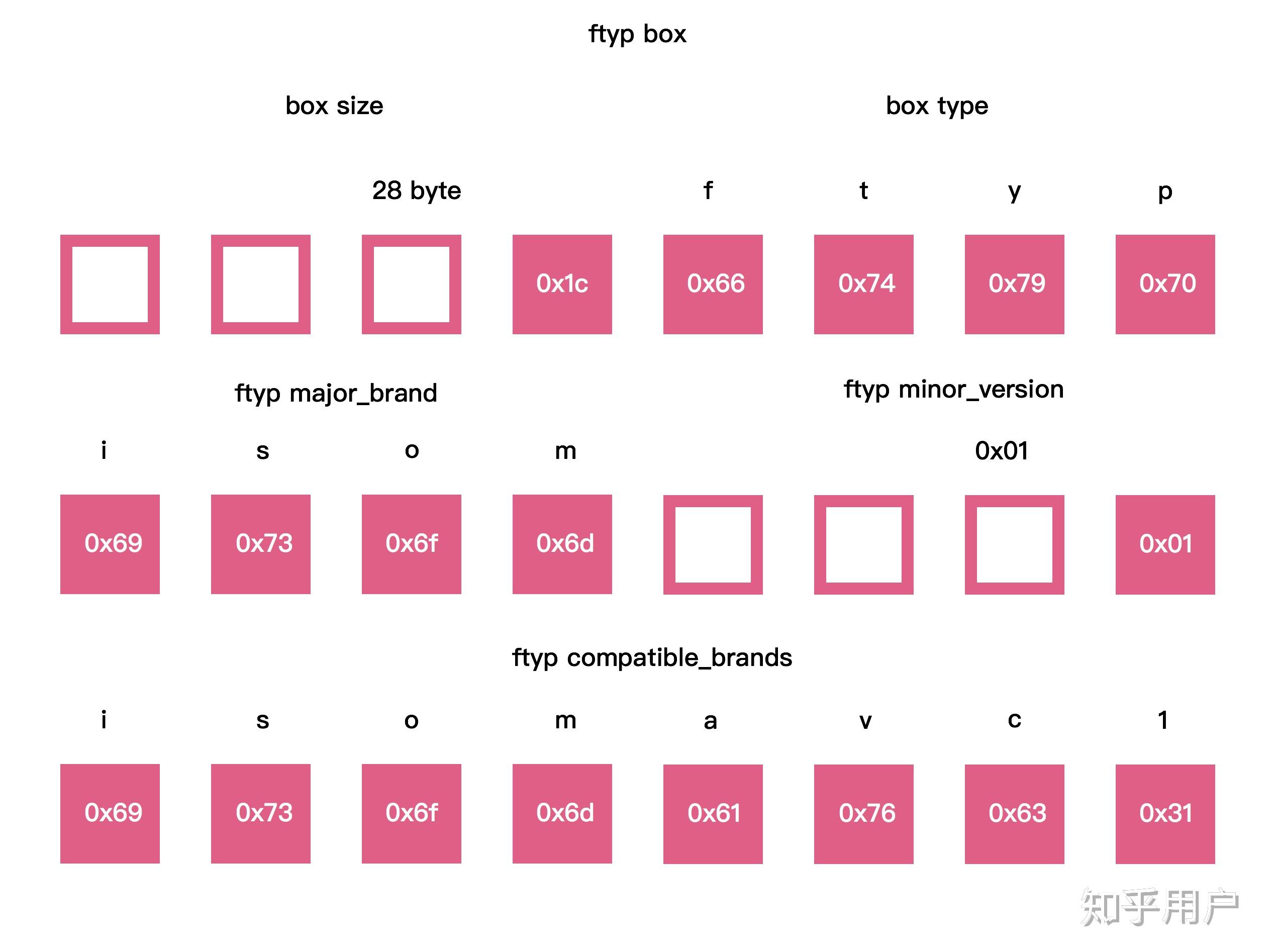 什么是「Fragmented mp4(fmp4)」， 它和普通 mp4 格式有什么区别？ - 知乎