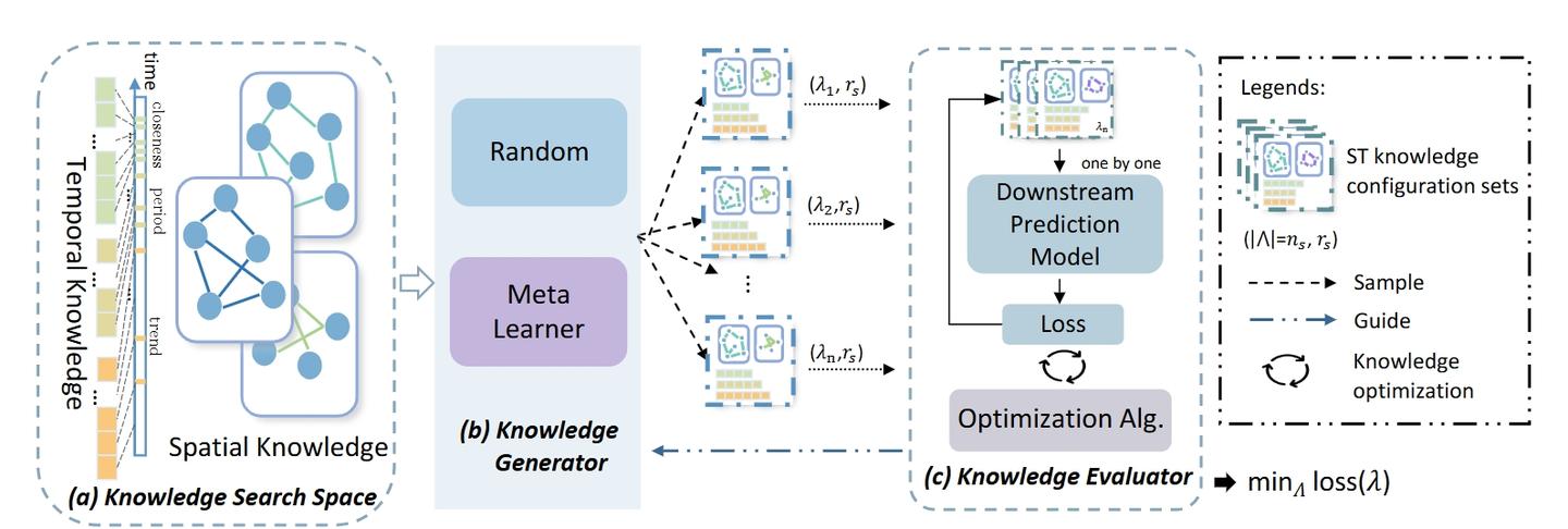 WWW 2025 | 时空数据（Spatial-Temporal）论文总结 - 知乎
