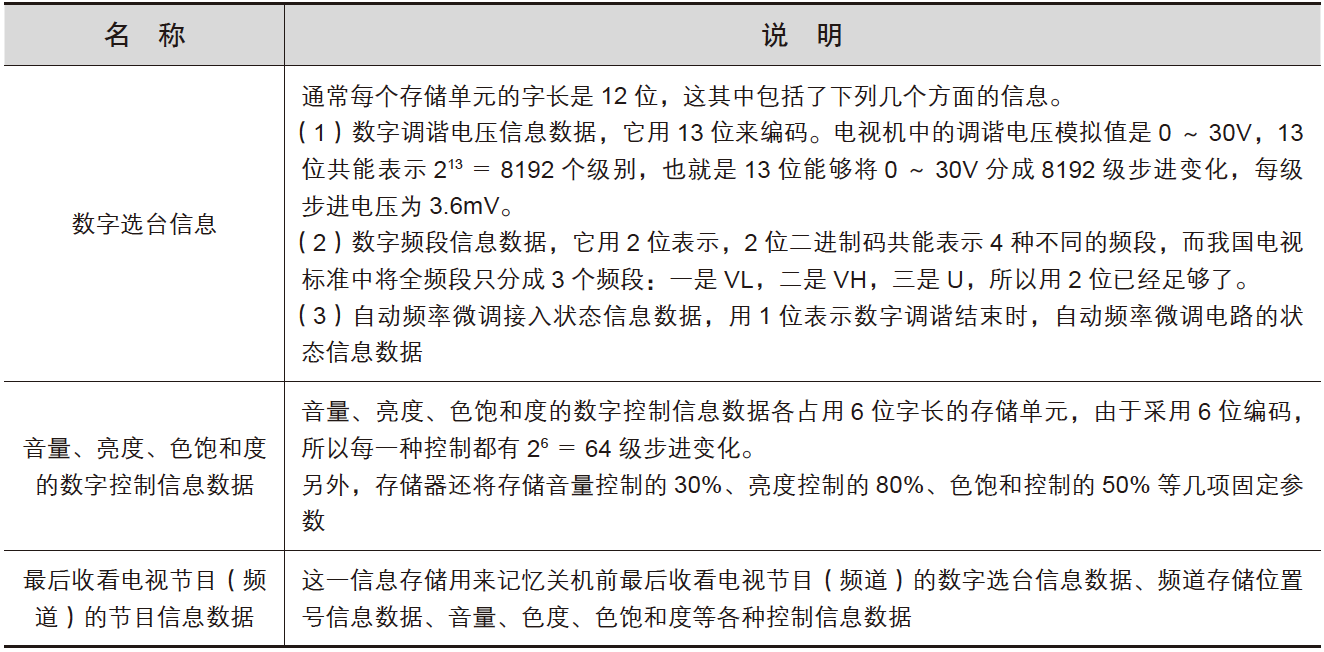 数字系统电路--存储器连接 - 知乎