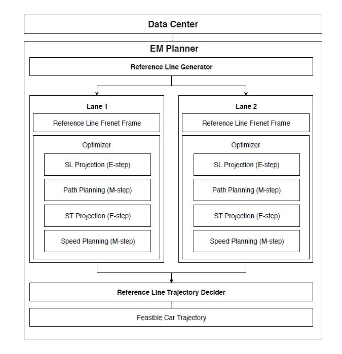 Apollo EM Planner 解读 - 知乎