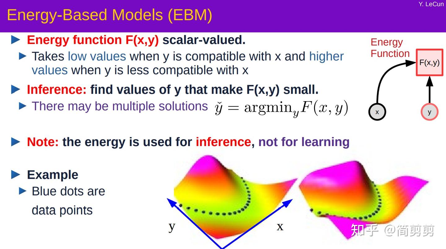 【论文笔记】Energy-Based Models （part 1） - 知乎