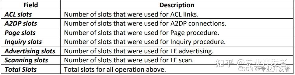 高通平台Android 蓝牙调试和配置手册--debug BTsnoop的log - 知乎