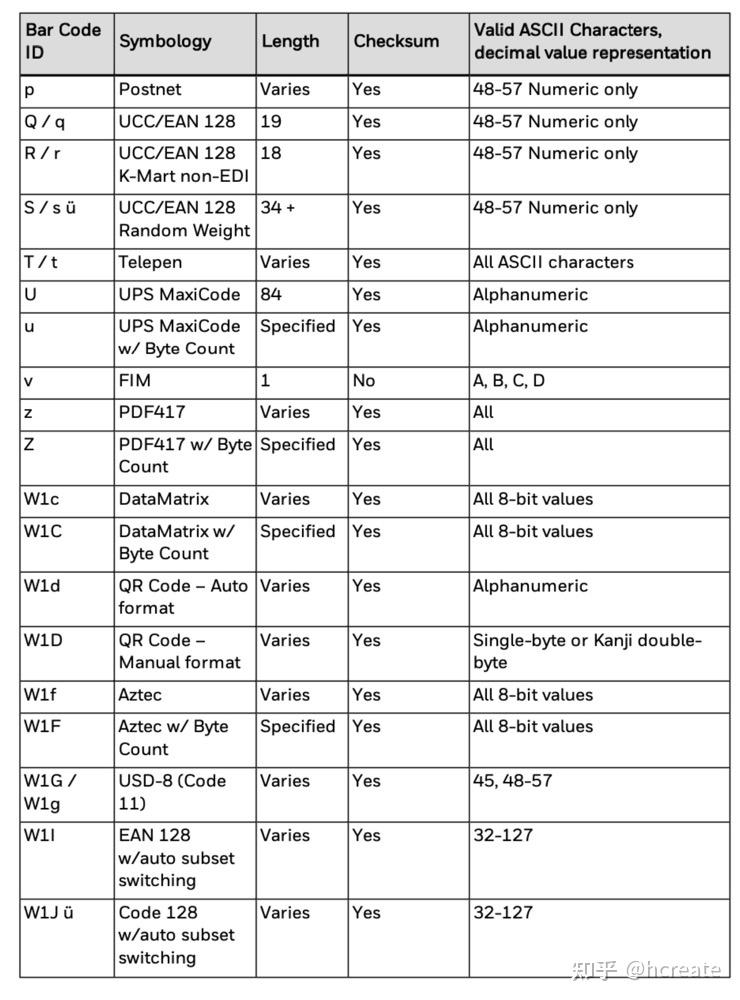 条码打印机控制语言简介 - 知乎