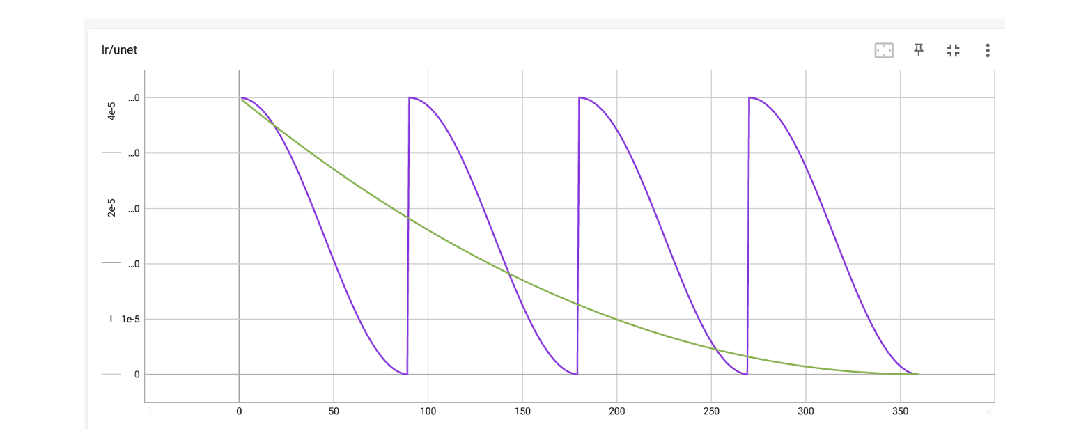 Stable Diffusion——LoRA模型的训练详解（4万字详细解读） - 知乎