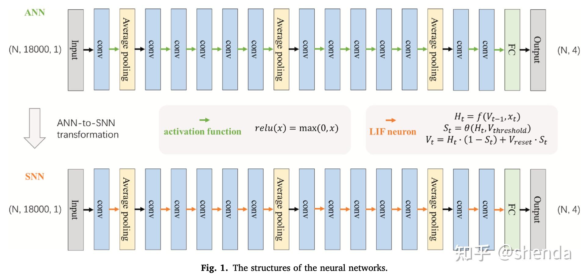 现在都有什么应用用了SNN模型？ - 知乎