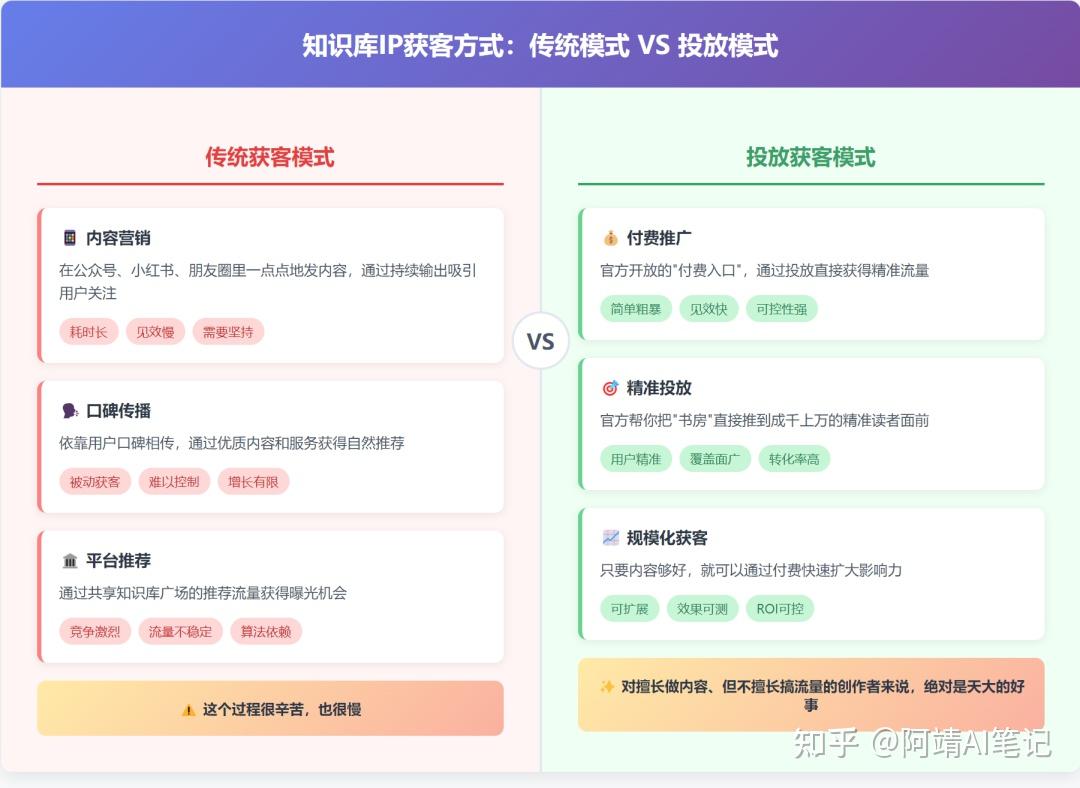 《ima知识库实战：打造你的第二大脑》(02/100)｜ima悄悄内测“广告投放”，我挖到了3个普通创作者的“上车”机会 - 知乎