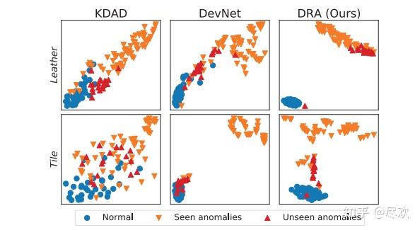 《Catching Both Gray and Black Swans: Open-set Supervised Anomaly Detection》：在开放集监督异常检测中同时捕捉“灰/黑 ...