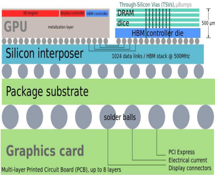 了解半导体存储之二：DRAM篇 - 知乎