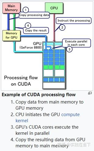 学习笔记——VS Code 配置 CUDA 深度学习环境 - 知乎