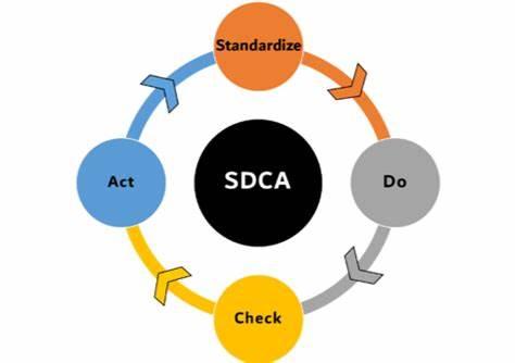 什么是SDCA循环？和PDCA有什么区别 - 知乎