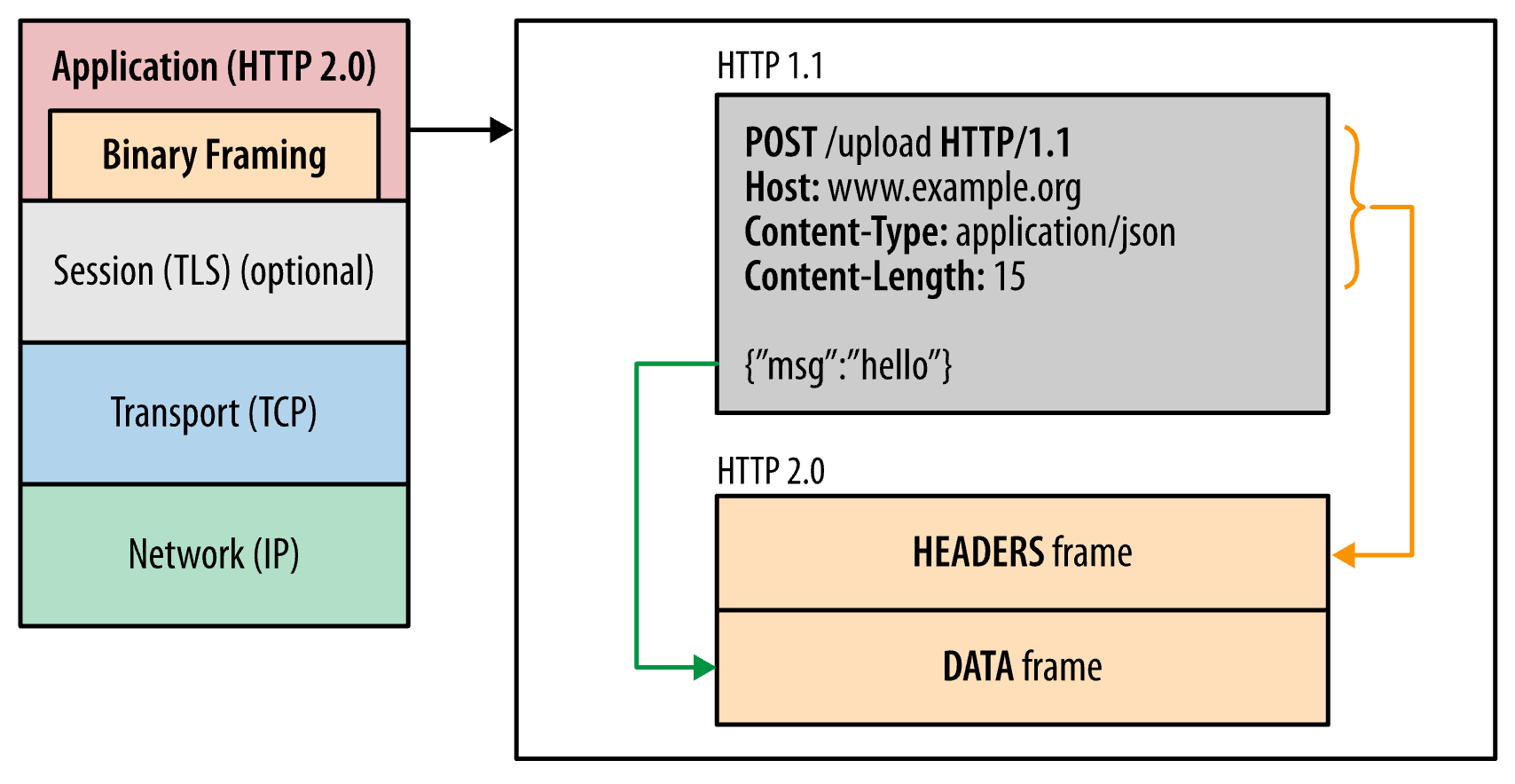 怎样把网站升级到http/2 - 知乎