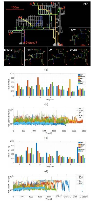 【论文阅读002】FAR Planner: Fast, Attemptable Route Planner using Dynamic Visibility Update - 知乎