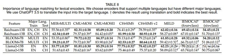 论文阅读：MERBench: A Unified Evaluation Benchmark for Multimodal Emotion ...