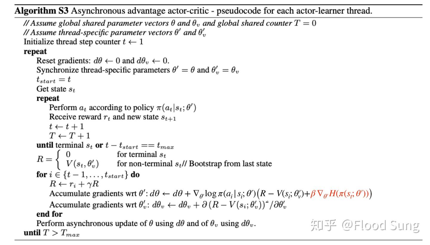 最前沿：深度解读Soft Actor-Critic 算法 - 知乎