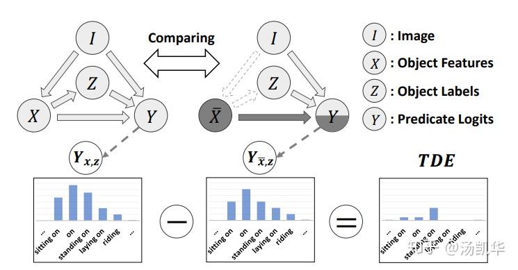 (CVPR 2020 Oral)最新Scene Graph Generation开源框架与一些碎碎念 - 知乎