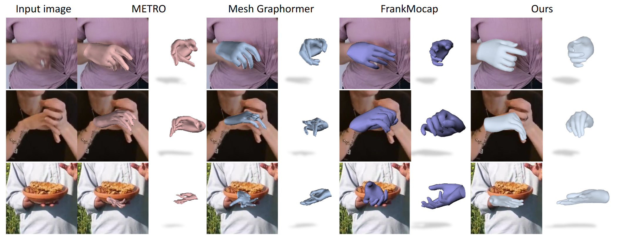 (CVPR24)论文笔记 Reconstructing Hands in 3D with Transformers - 知乎
