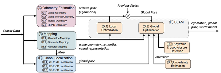 最近一篇关于深度学习在地图-定位应用的综述 - 知乎