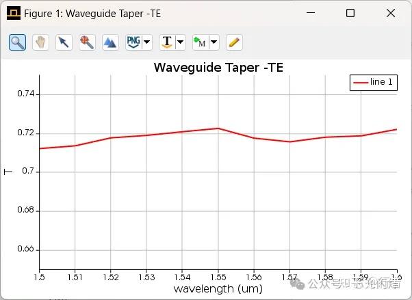 linear waveguide taper - 知乎