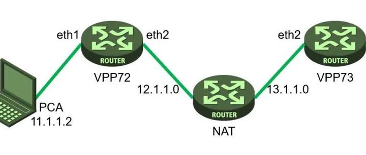 VPP配置指南：穿越NAT的IPsec VPN配置及性能测试 - 知乎