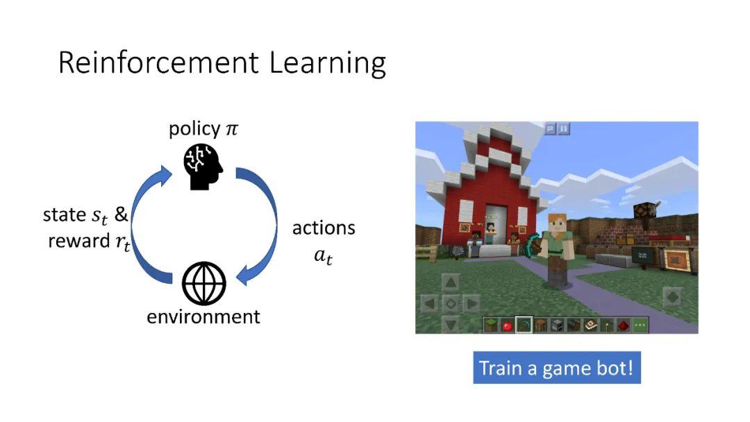 《模仿学习 - Imitation Learning》教程，63页ppt，微软Kamil Ciosek - 知乎