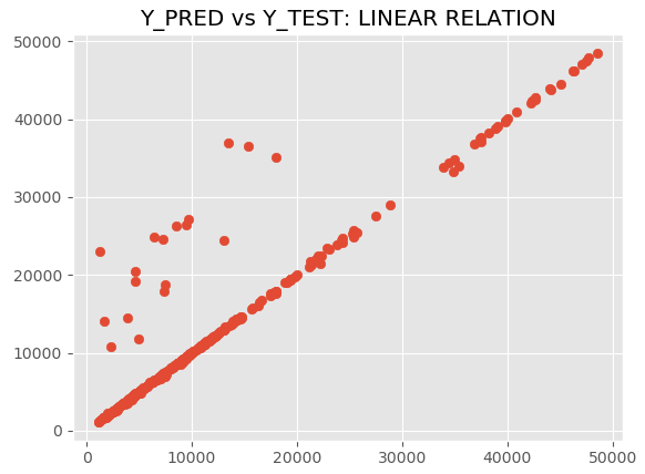 混合密度网络（MDN）进行多元回归详解和代码示例 - 知乎