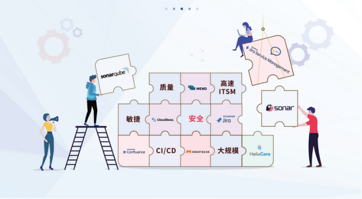 GOPS演讲 | 如何构建现代运营与支持体系，实现团队的高效协同 - 知乎