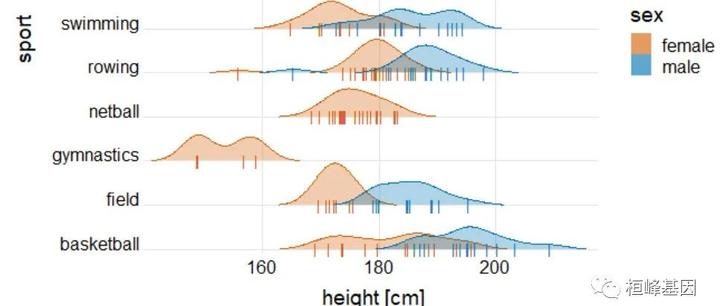 FigDraw 22. SCI文章中绘图之核密度及山峦图 (ggridges) - 知乎