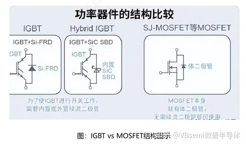 一文清晰了解Mosfet与IGBT的区别 - 知乎