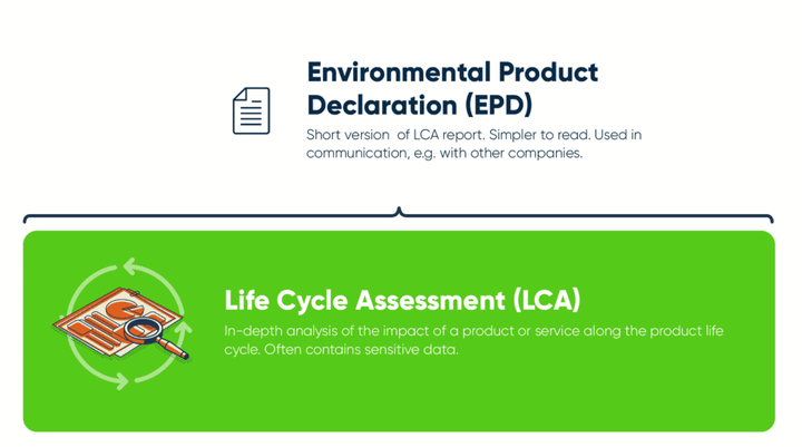 【EPD】One Click LCA EPD Bootcamp Exam - 知乎