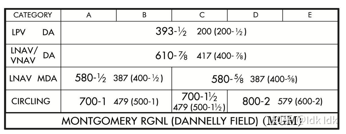 所需导航性能（RNP）进近和区域导航（RNAV）进近到底有什么区别？ - 知乎