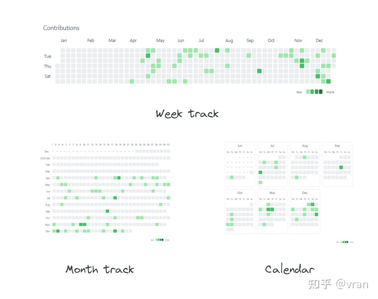让 Obisidian 没有难用的热力图插件，Contribution Graph 重大更新 - 知乎