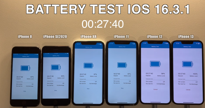 不要升级！iOS16.3.1 续航时间实测，6款iPhone升级前后对比 - 知乎