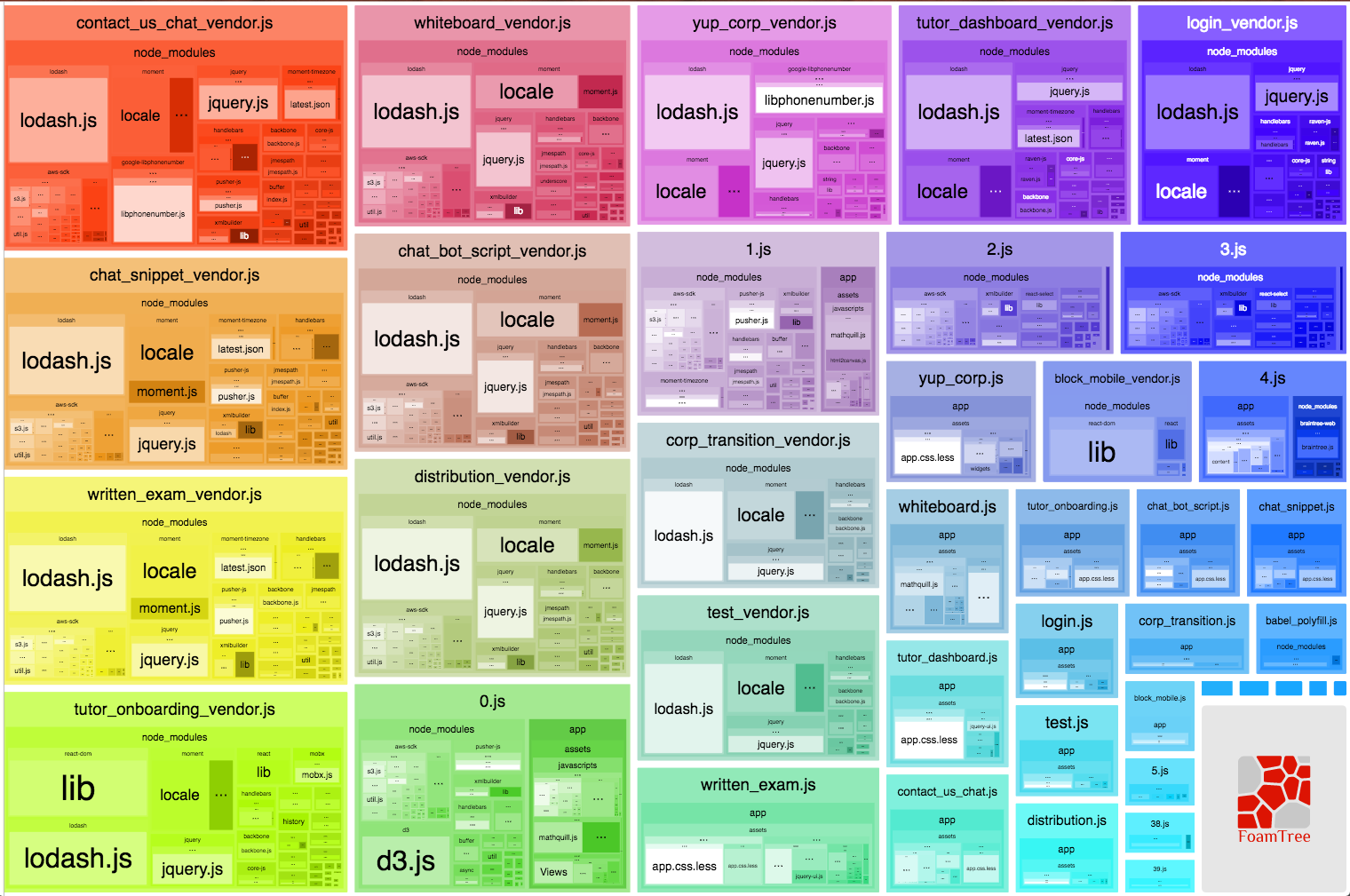 【译】webpack 小札: 充分利用 CommonsChunkPlugin() - 知乎
