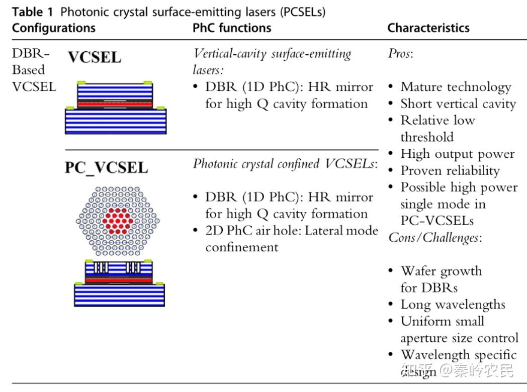 PCSEL 光子晶体激光器 - 知乎